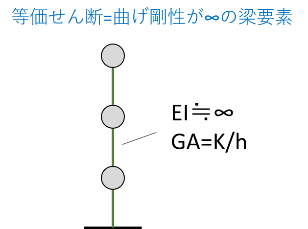 【構造解析Tips】簡単そうで奥が深い質点系振動モデルの話 その1 等価せん断 | | RESP技術ブログ