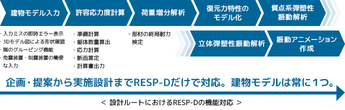 【RESP-D Tips】架構内の耐震要素に生じる逆せん断力 | | RESP技術ブログ